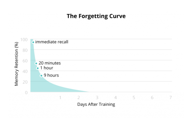 What Makes Microlearning Effective in Employee Training Programs?